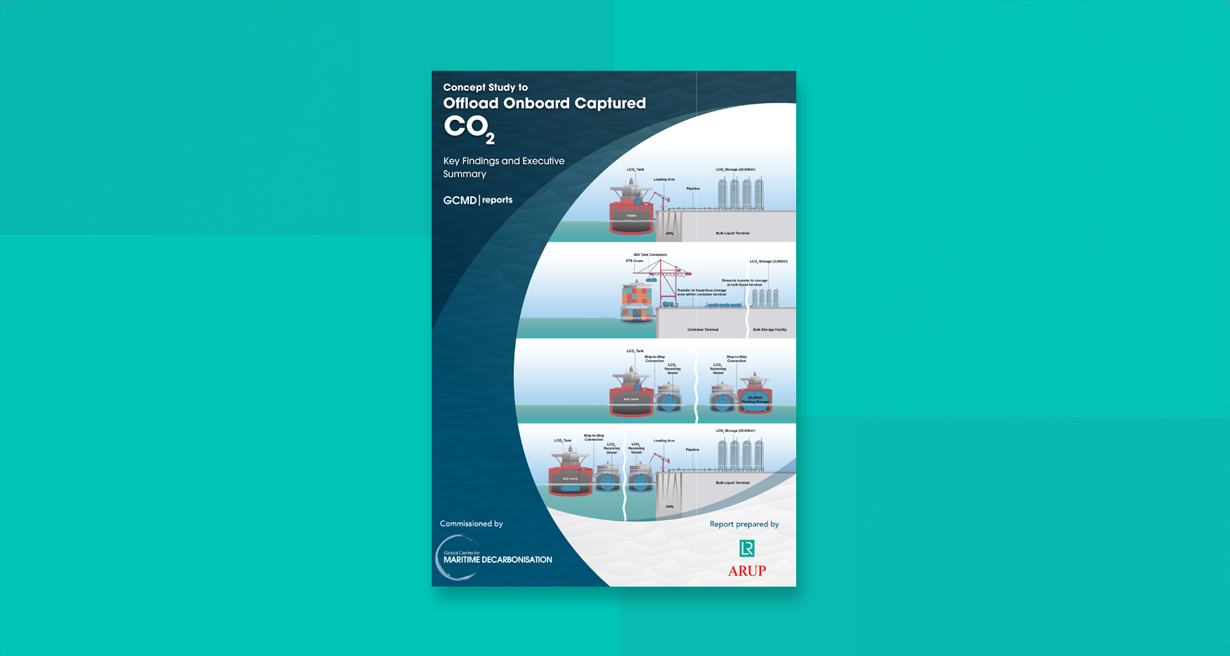 Landmark study on offloading LCO2 | LR